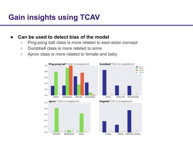 Introduction to TCAV (ICML2018) | PDF | Artificial Intelligence | Technology & Computing