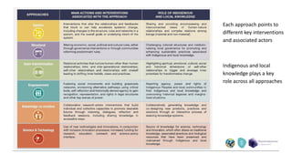 Turning Insight into Action: How the IPBES Transformative Change ...