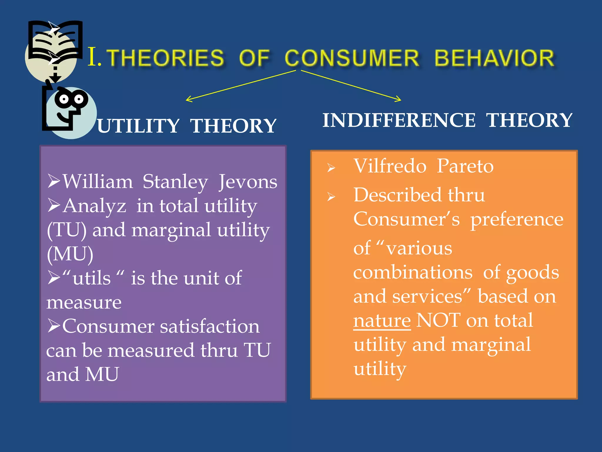 Theories of Consumer Behavior | PPT