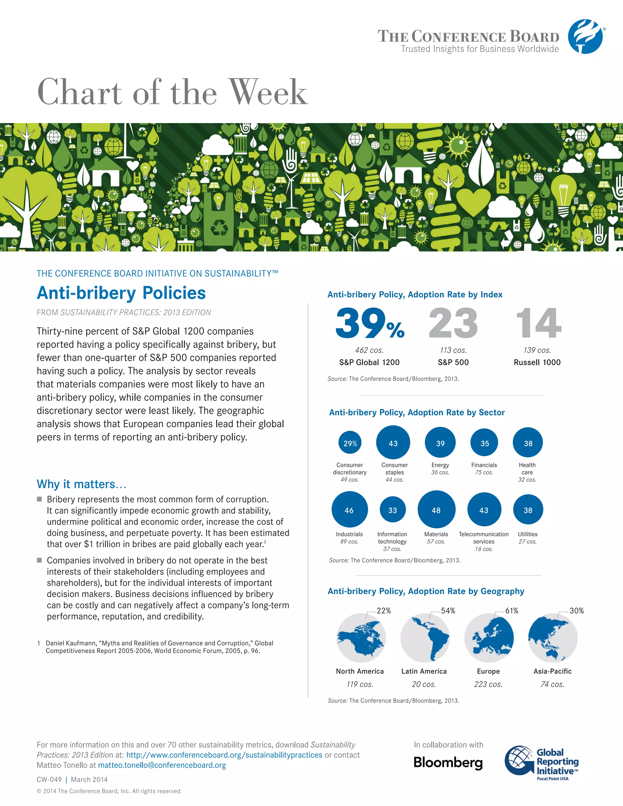Anti-bribery Policies | PDF