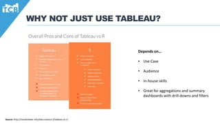 When and Why to Use Shiny for Commercial Applications | PPTX