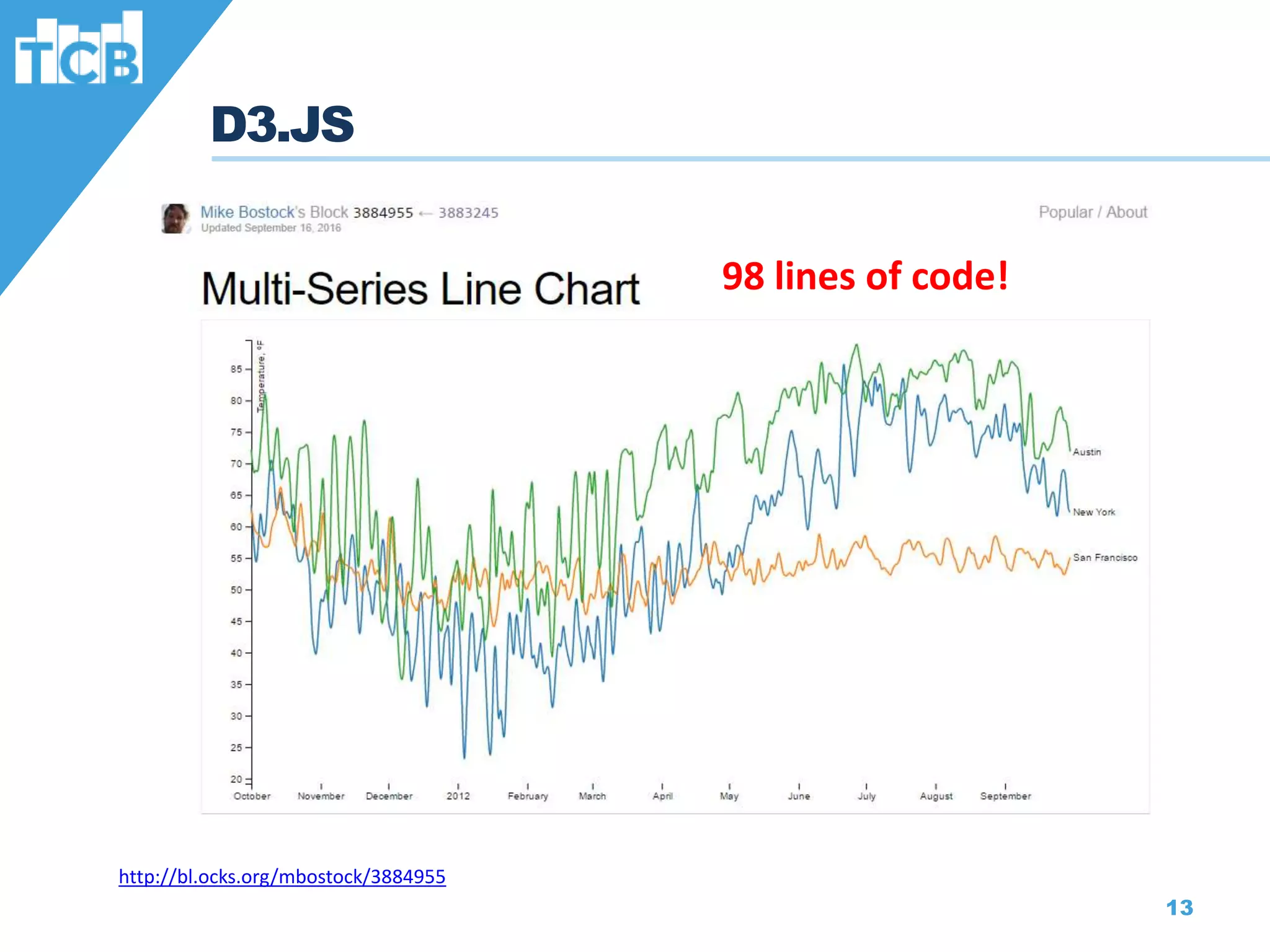 Sportsdataviz Using Plotly Shiny And Flexdashboard Plotcon 2016 Ppt
