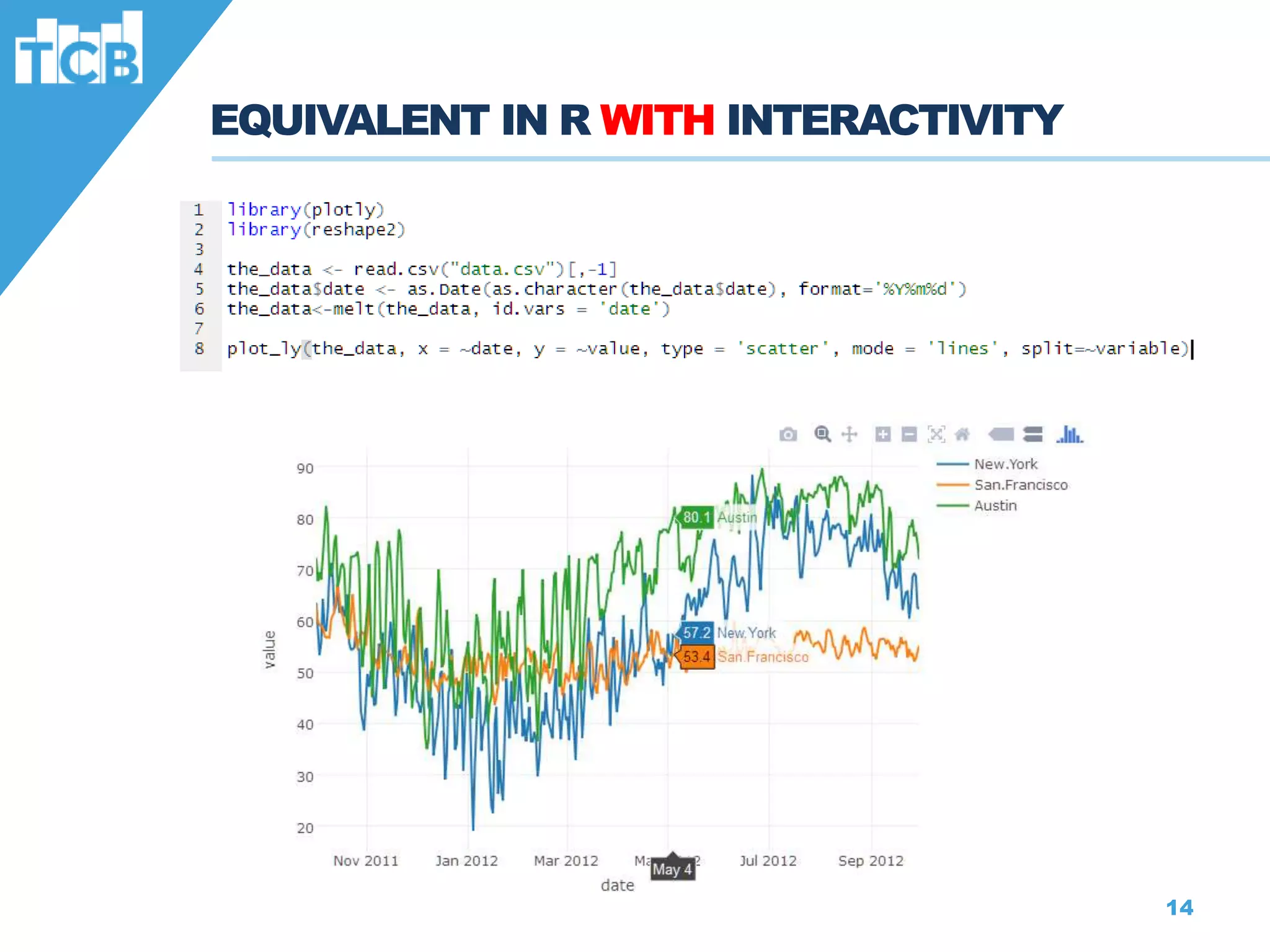 Sportsdataviz Using Plotly Shiny And Flexdashboard Plotcon 2016 Ppt