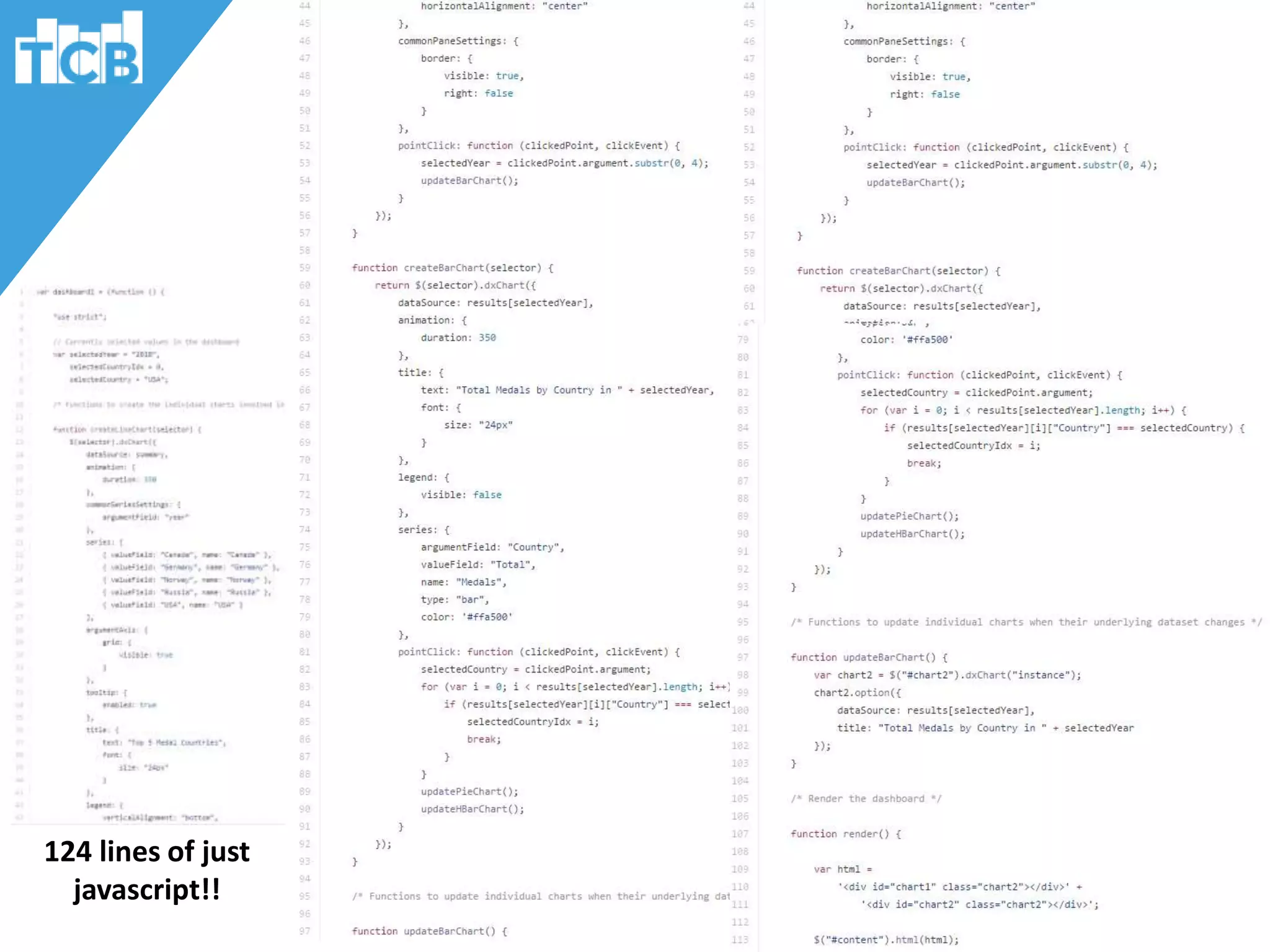 SportsDataViz using Plotly, Shiny and Flexdashboard - PlotCon 2016 | PPTX