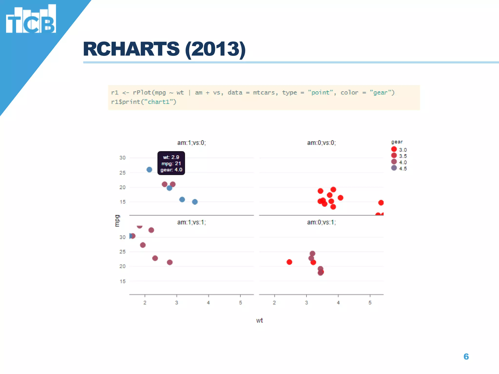 Sportsdataviz Using Plotly Shiny And Flexdashboard Plotcon 2016 Ppt