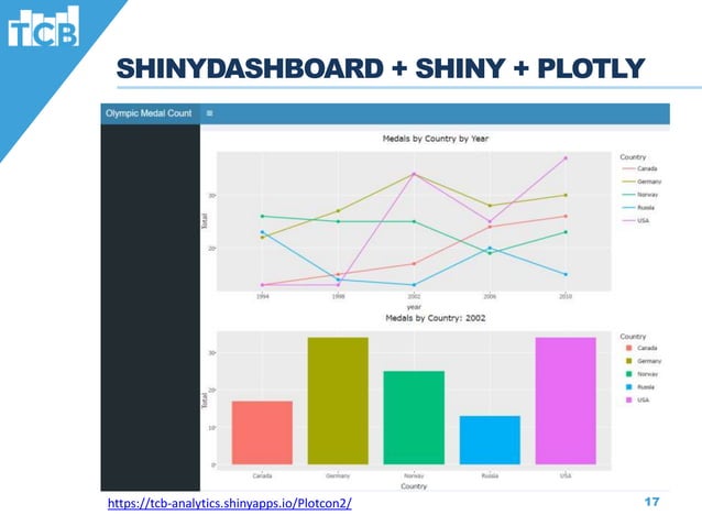 SportsDataViz using Plotly, Shiny and Flexdashboard - PlotCon 2016 | PPT