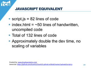 SportsDataViz using Plotly, Shiny and Flexdashboard - PlotCon 2016 | PPTX