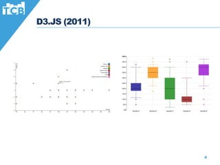SportsDataViz using Plotly, Shiny and Flexdashboard - PlotCon 2016 | PPT