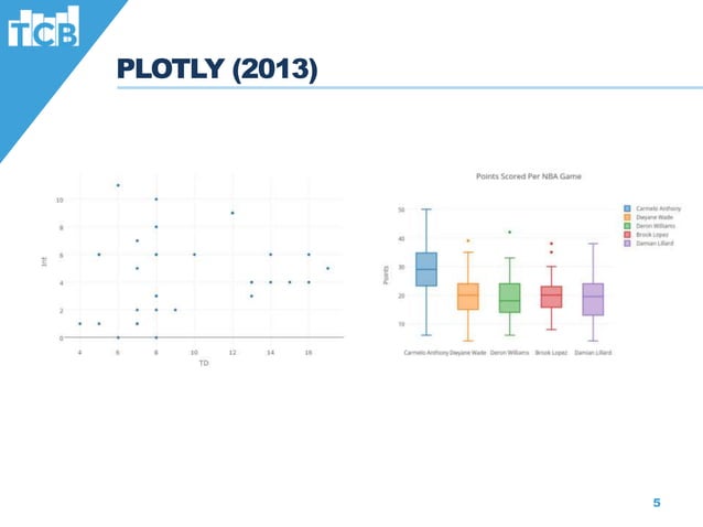 Sportsdataviz Using Plotly Shiny And Flexdashboard Plotcon 2016 Ppt