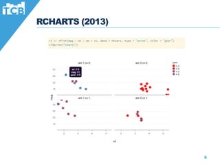 SportsDataViz using Plotly, Shiny and Flexdashboard - PlotCon 2016 | PPTX