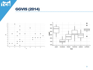 SportsDataViz using Plotly, Shiny and Flexdashboard - PlotCon 2016 | PPTX