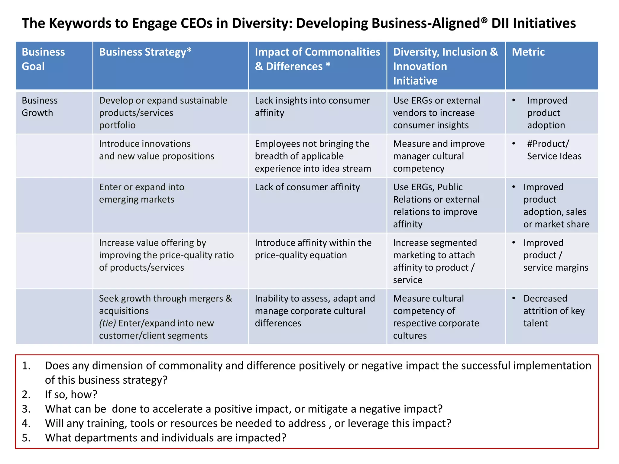 Developing Business-Aligned® Diversity, Inclusion & Innovation ...