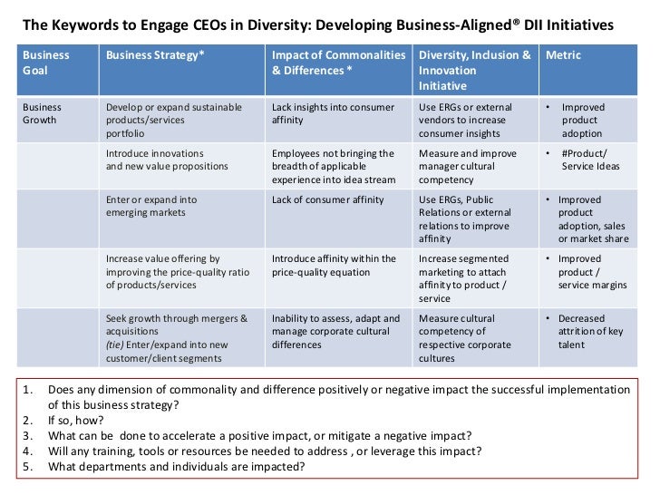 Developing Business-Aligned® Diversity, Inclusion & Innovation Initia…