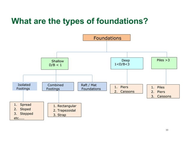 TCBE 3104 - Design of Geotechnical Structures - Notes 2024_edited.pdf