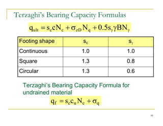 TCBE 3104 - Design of Geotechnical Structures - Notes 2024_edited.pdf