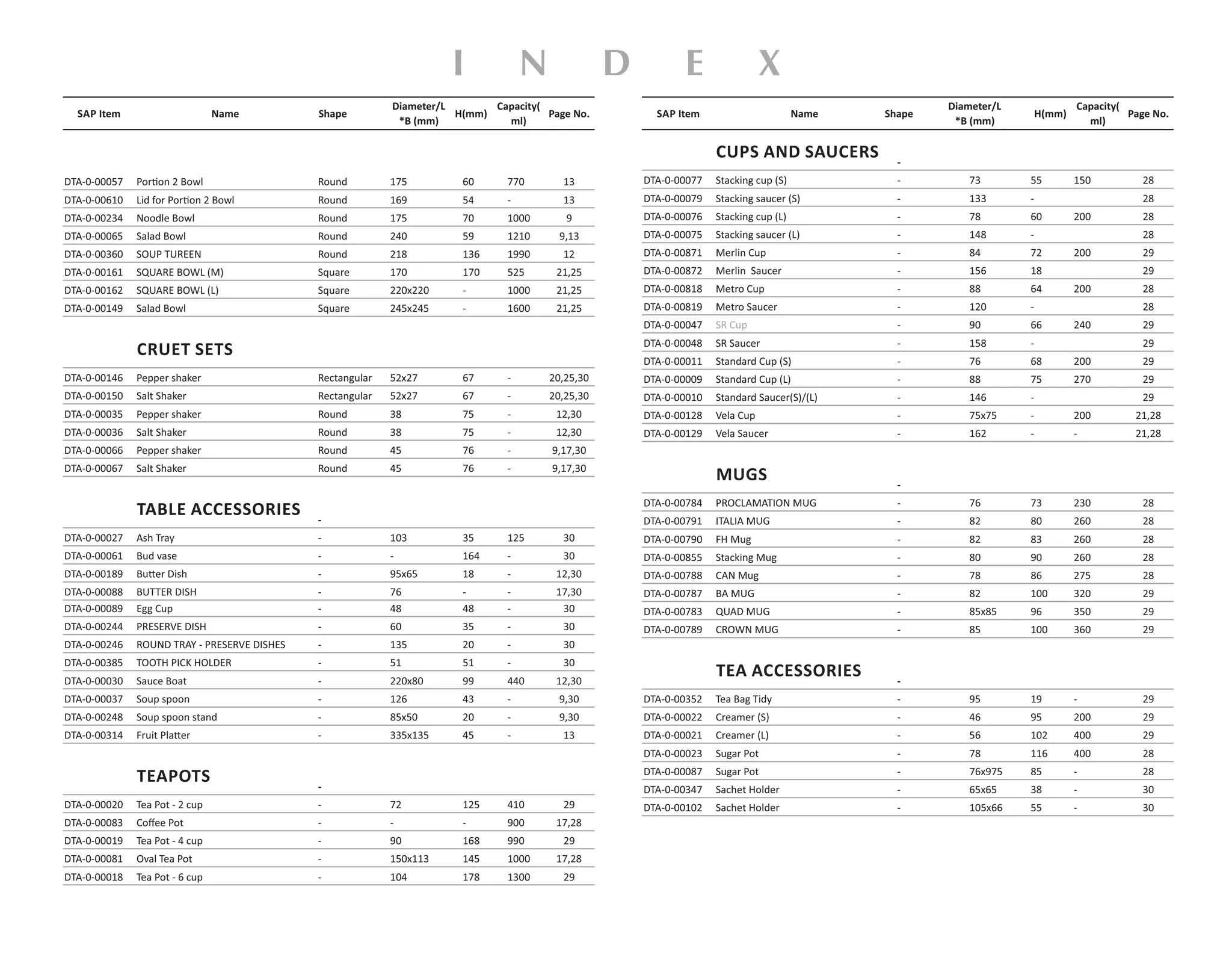 Tata Ceramics HORECA catalogue 2015 | PDF