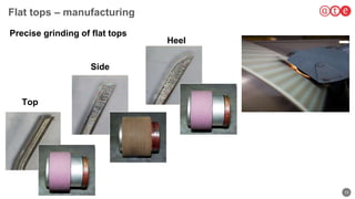 Truetzschler Card Clothing (TCC) | PPTX