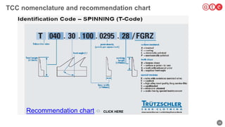 Truetzschler Card Clothing (TCC) | PPTX