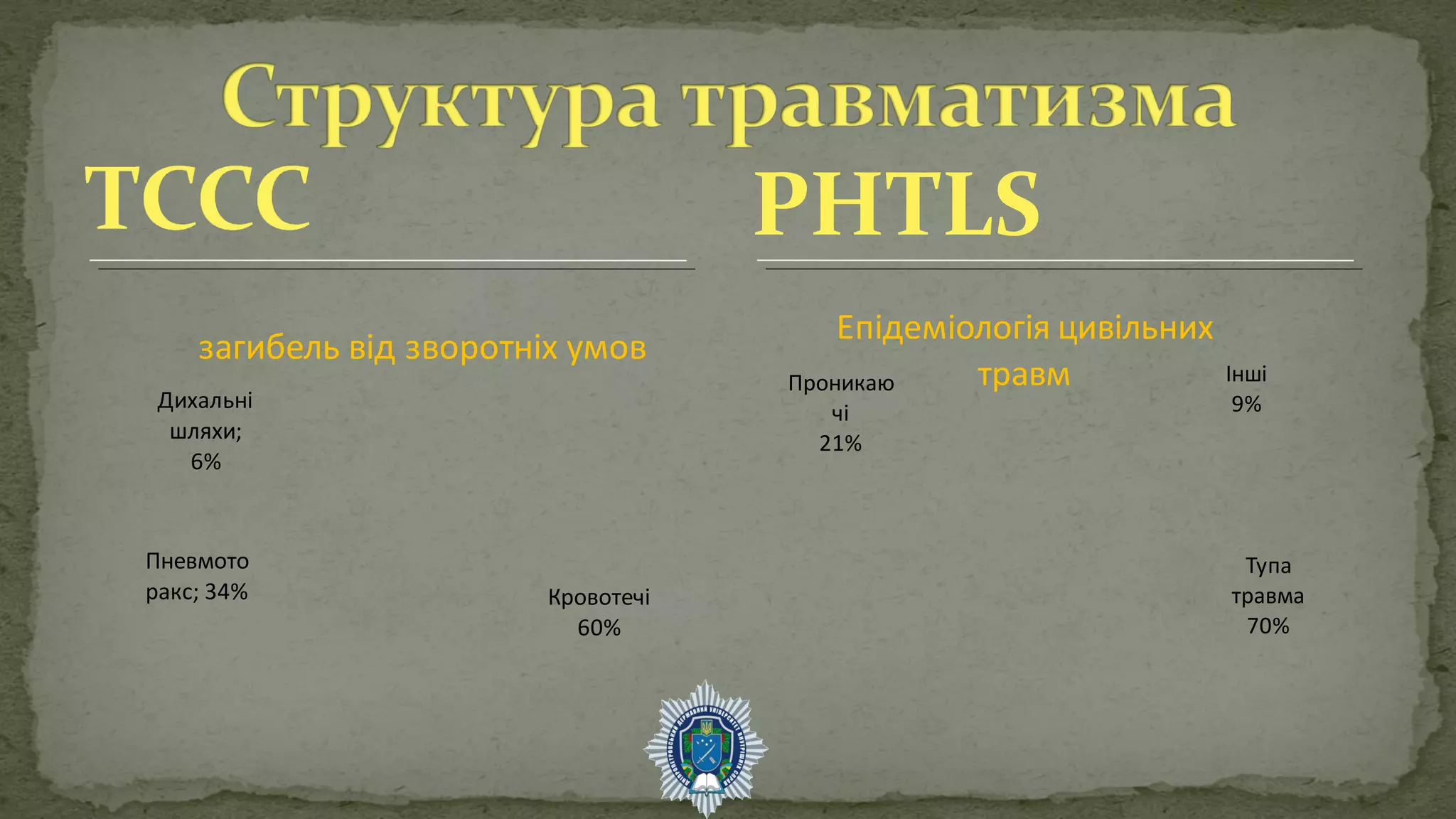 Tccc vs phtls | PPT