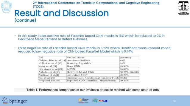 Cascade Classification of Face Liveliness Detection using HeartBeat ...