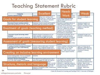 The College Classroom Week 5: Fixed and growth mindsets and assessments ...