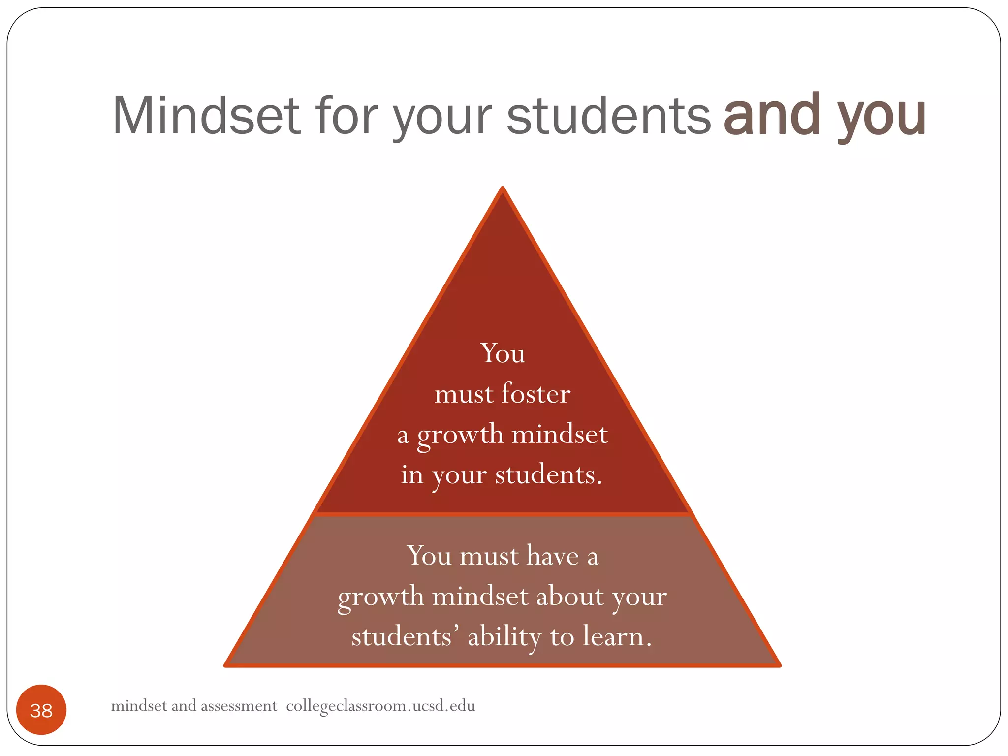 The College Classroom Fa15 Meeting 4: Fixed and Growth Mindset, and ...