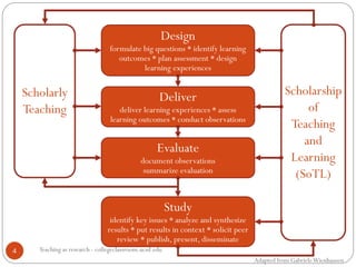 The College Classroom Fa15 Meeting 7: Teaching-as-Research | PDF