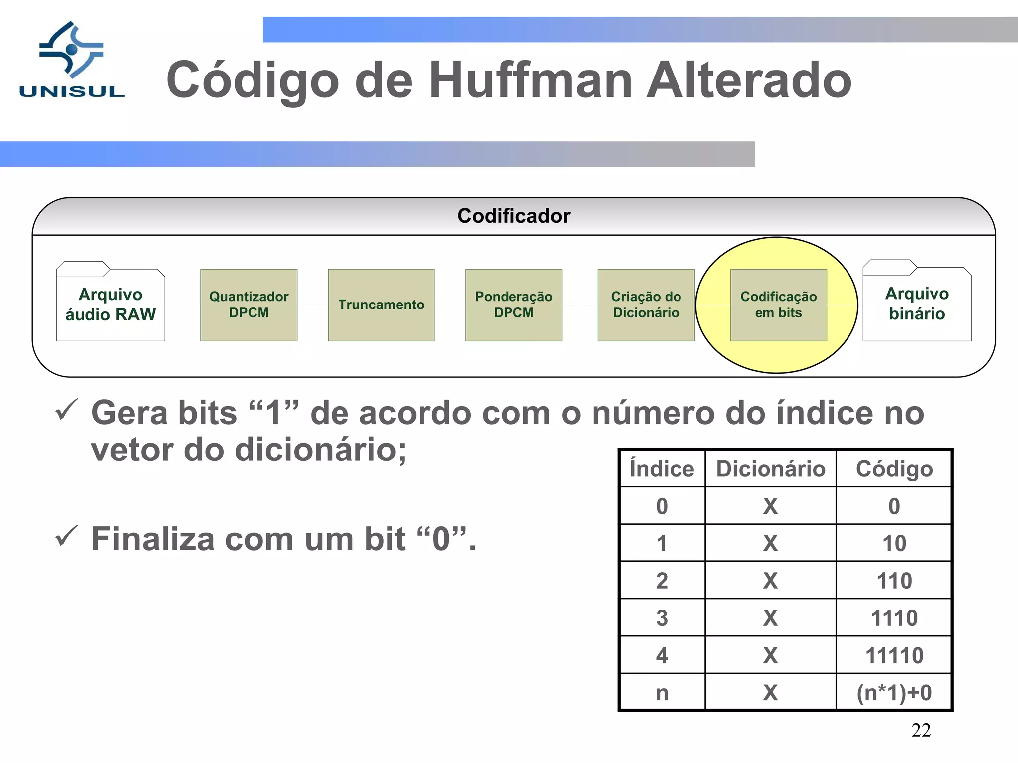 MODELO DE ALGORITMO PARA COMPRESSÃO DE ÁUDIO BASEADO NA TÉCNICA DPCM E ...