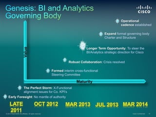 Forging an Analytics Center of Excellence | PPTX