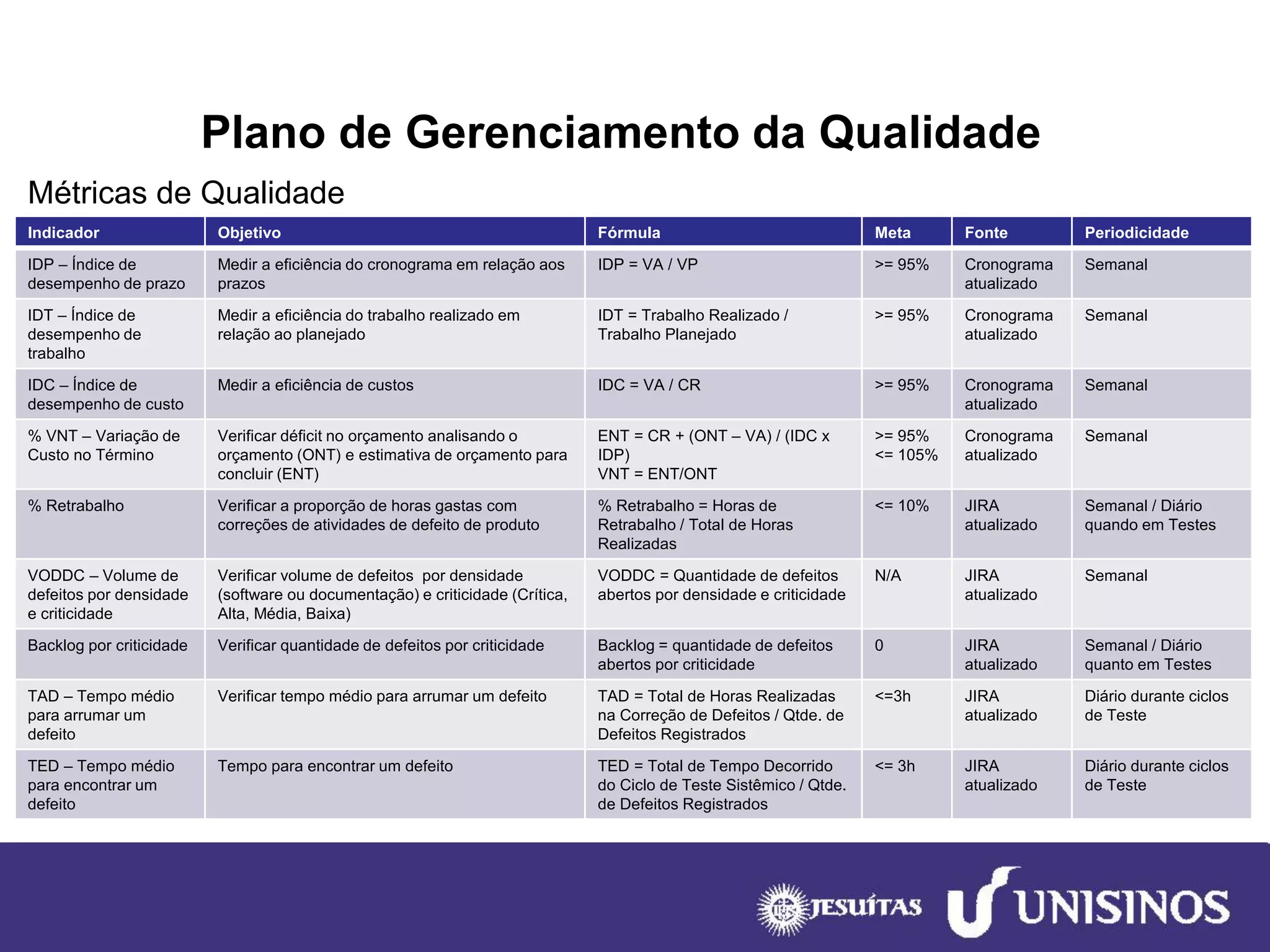 Plano de Projeto de Implantação de Software ERP Vertical de Saúde ...
