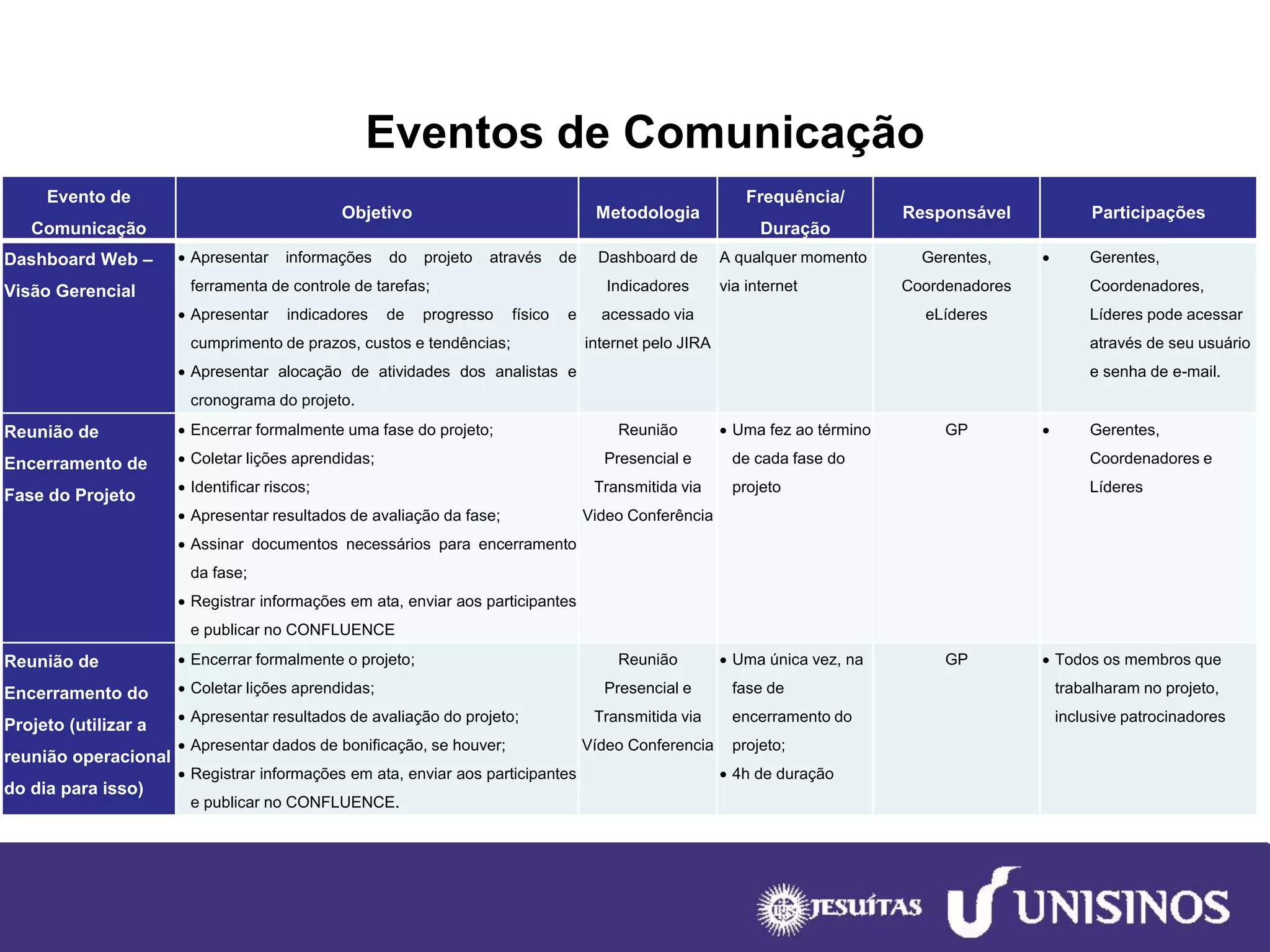 Plano de Projeto de Implantação de Software ERP Vertical de Saúde ...