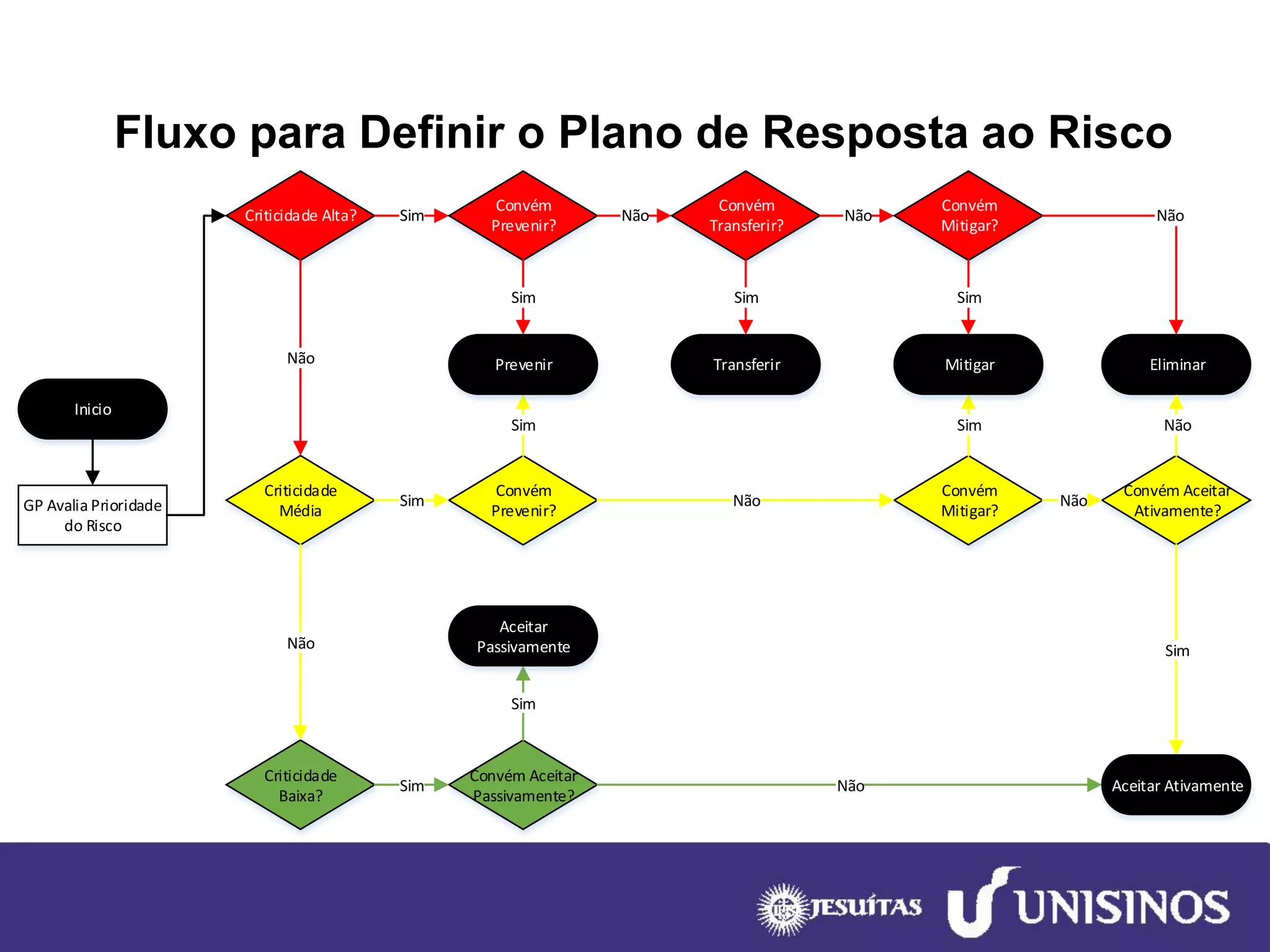 Plano de Projeto de Implantação de Software ERP Vertical de Saúde ...