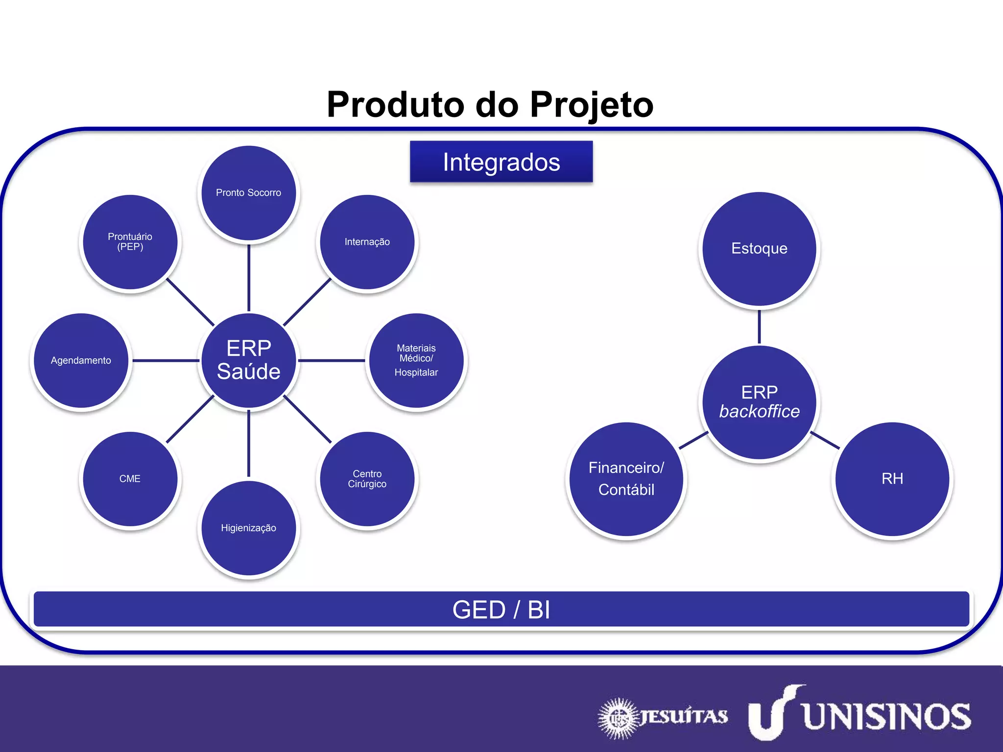 Plano de Projeto de Implantação de Software ERP Vertical de Saúde ...