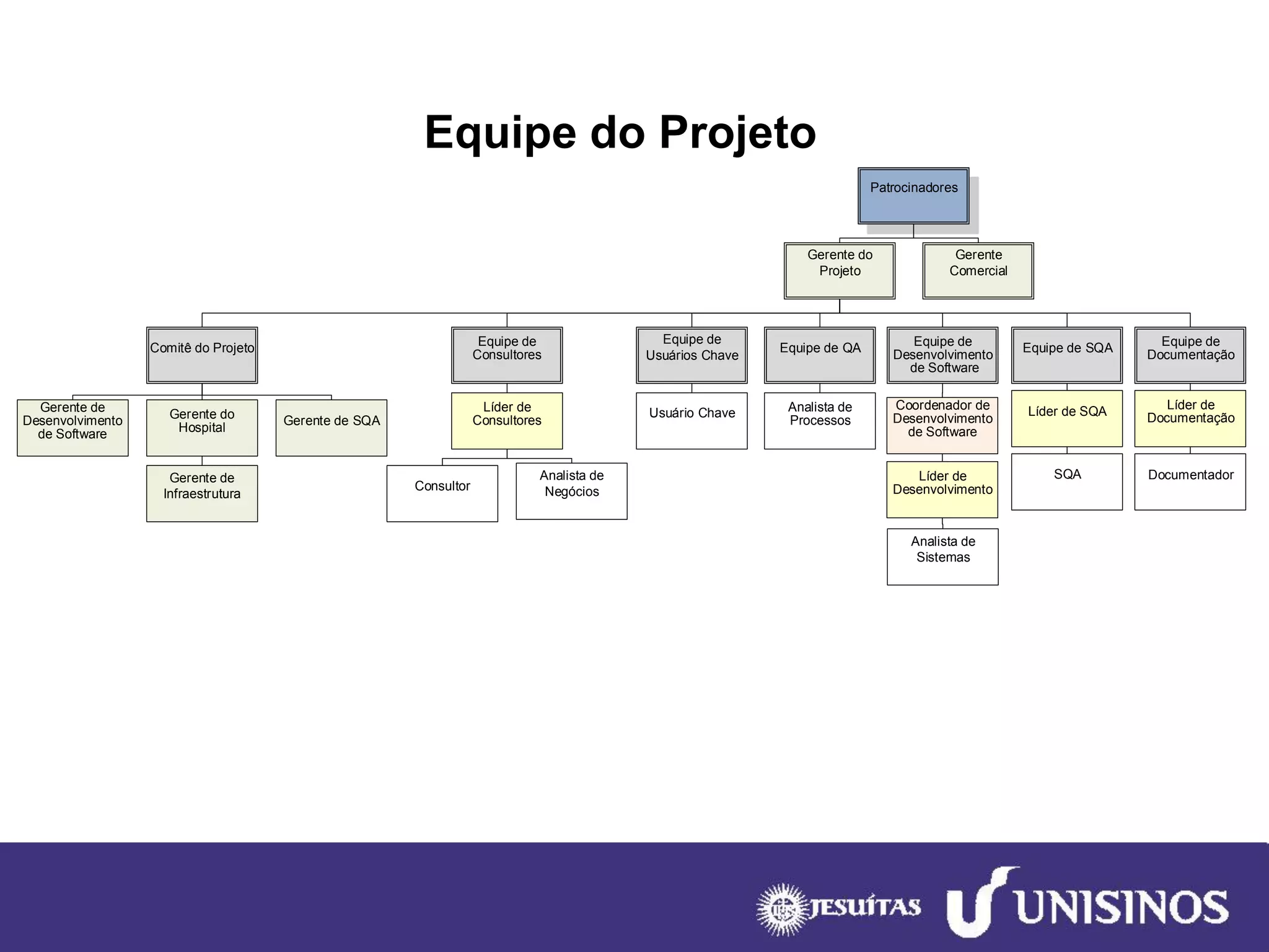 Plano de Projeto de Implantação de Software ERP Vertical de Saúde ...