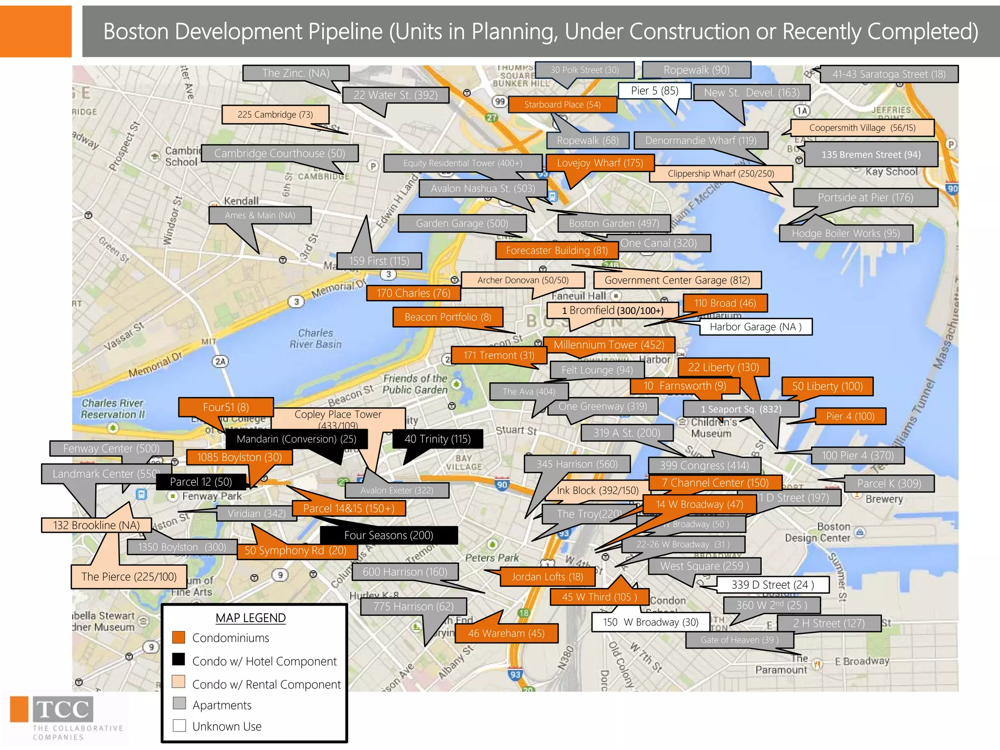 TCC Presentation Slides | PDF