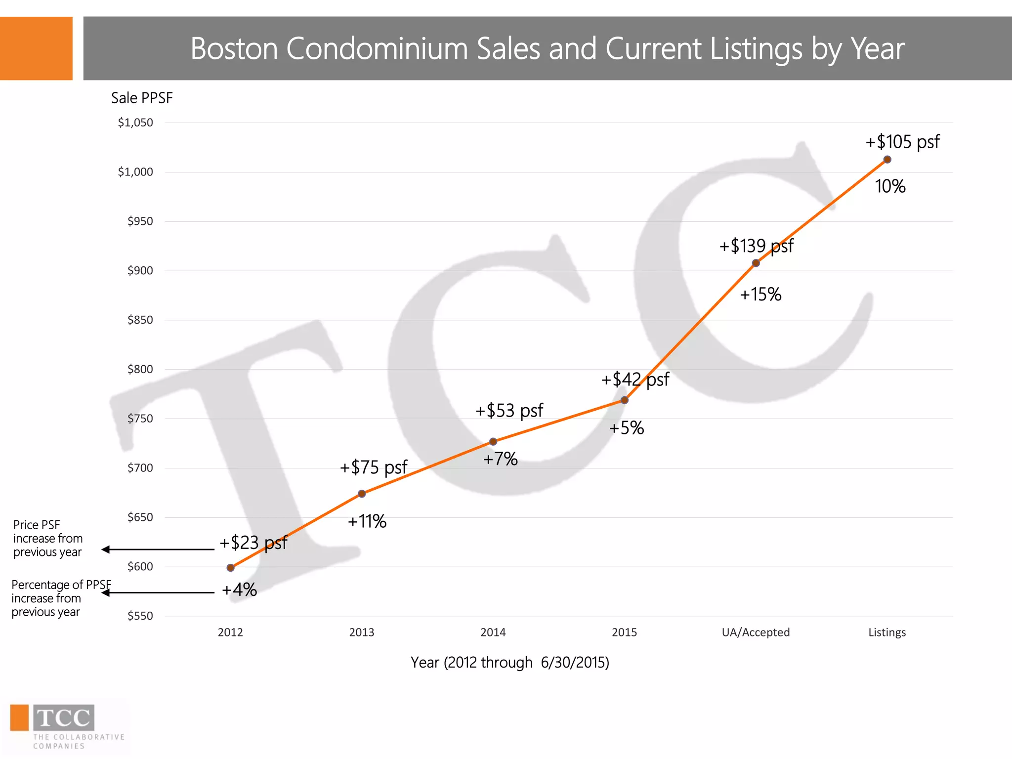 TCC Presentation Slides | PDF | Retail Property | Real Estate