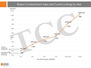 TCC Presentation Slides | PDF