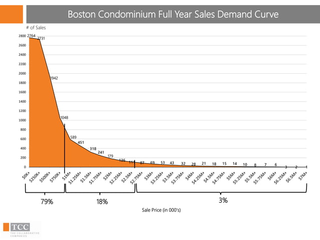 Tcc Presentation Slides Pdf Retail Property Real Estate