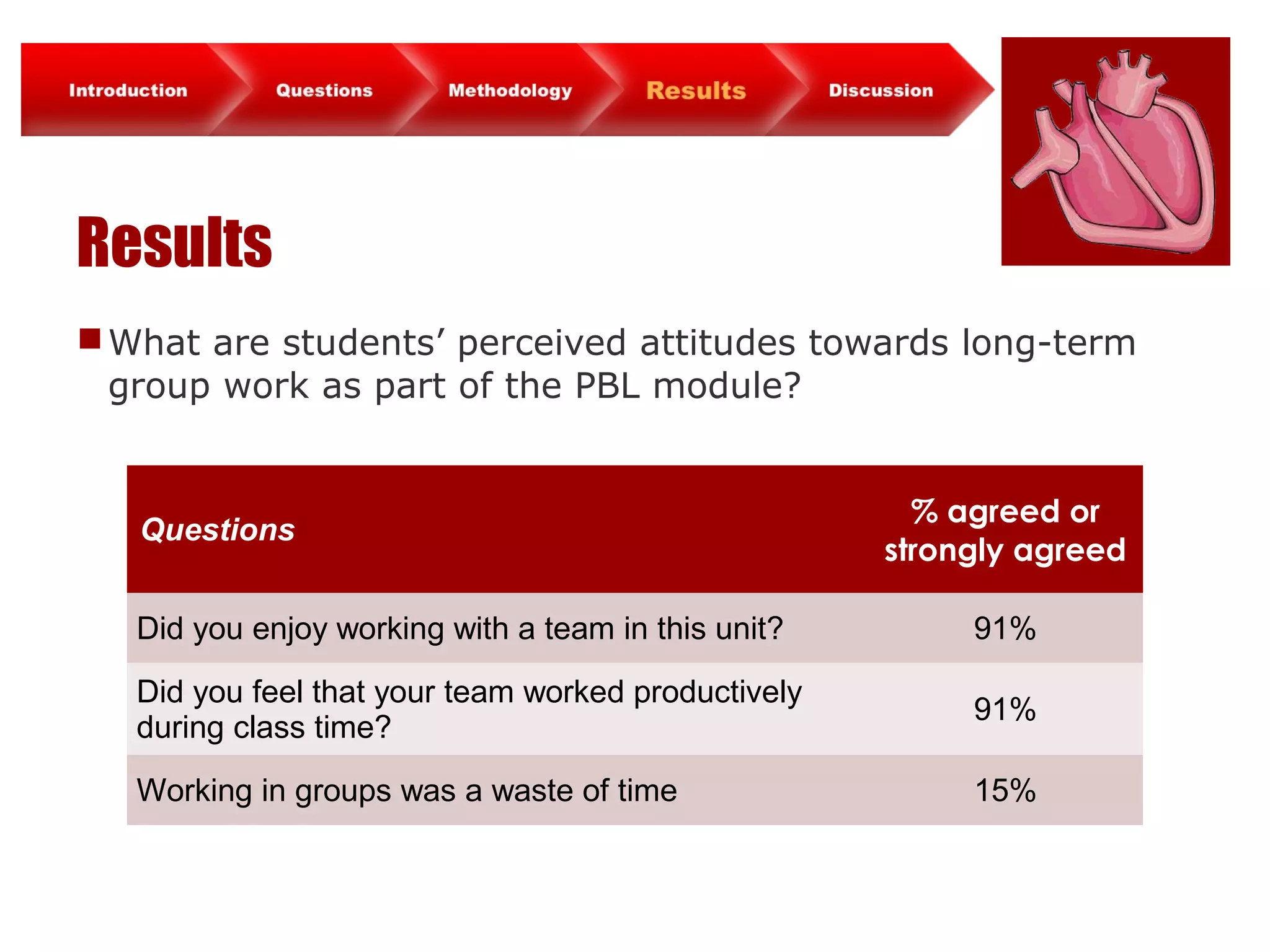 Problem-Based Learning for Heathy Hearts | PPT