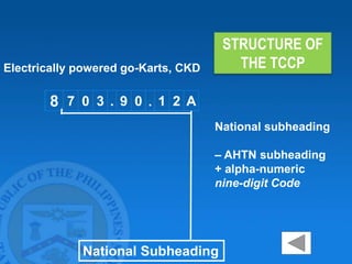 Tccp tariff classification | PPT
