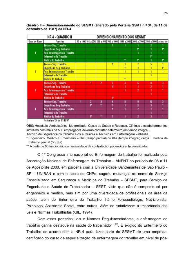 NR 4: Mudanças necessárias no Quadro II para atuação do enfermeiro do…