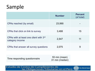 Peru Tax Compliance Cost Surveys | PPT | Free Download