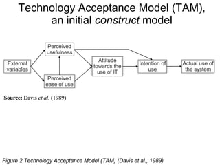 TCC TAM applied to online education | PPT