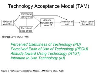 TCC TAM applied to online education | PPT