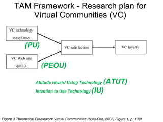 TCC TAM applied to online education | PPT