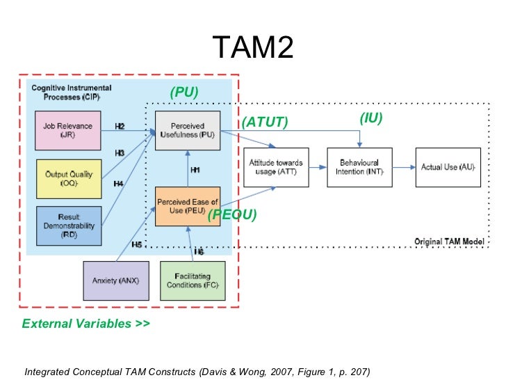 TCC TAM applied to online education