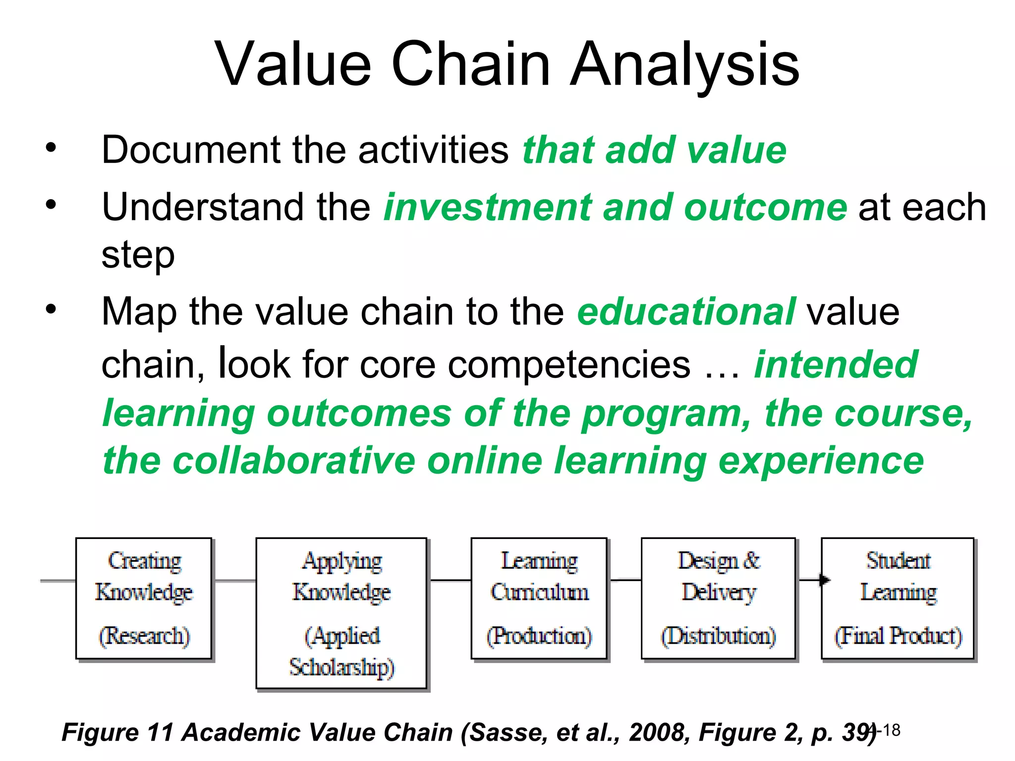 TCC value chain analysis online learning | PPT