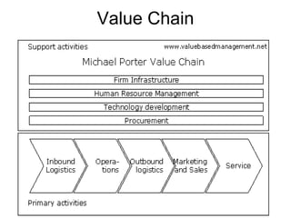 TCC value chain analysis online learning | PPT