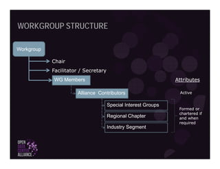 Open Data Center Alliance Workgroups, Usage Models and Roadmap Structure | PDF
