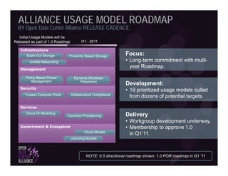 Open Data Center Alliance Workgroups, Usage Models and Roadmap Structure | PDF